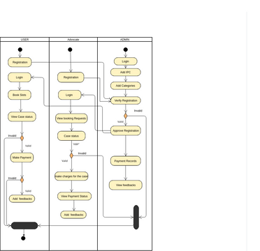 UML Activity Diagram Example: ATM | Diagramy / projekty tworzone przez ...